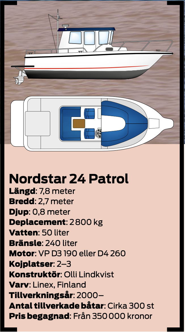 Klassikern: Nordstar 24 Patrol - Praktiskt Båtägande