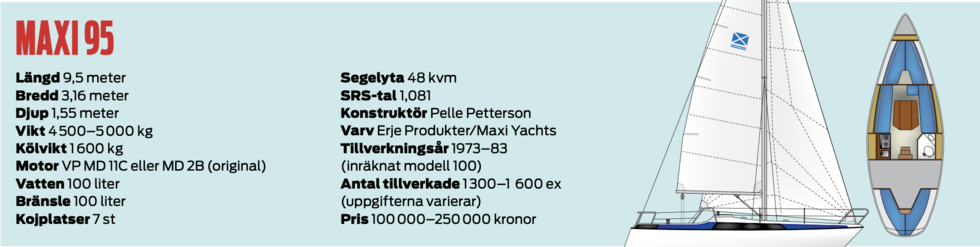 KÖPGUIDE: Maxi 95 – fortsätter att imponera - Praktiskt Båtägande